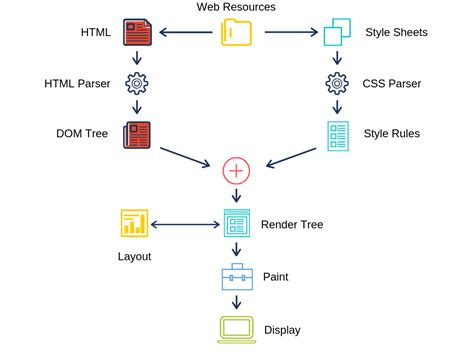 How Do Web Browsers Work Bitcoin Insider