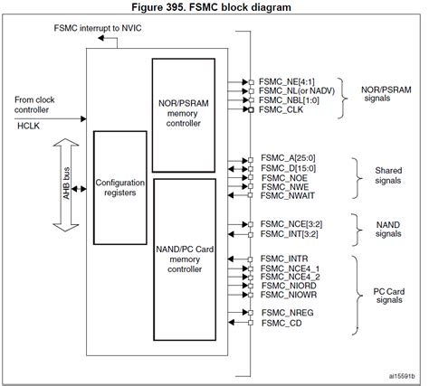 Fpga作为什么使用通过fsmc和stm32通信 电子发烧友网