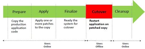 Adopad Online Patching Utility Explained R122