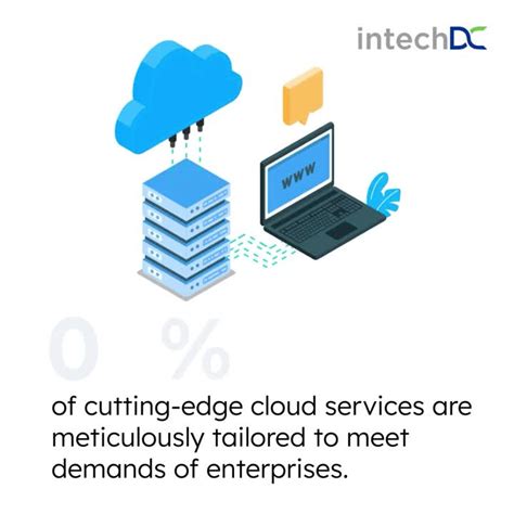 Intechdc On Linkedin Intechdc Cuttingedgesolutions Highondemand