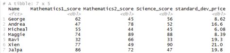 Row Wise Standard Deviation Row Standard Deviation In R Dataframe