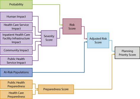 Before Disaster Strikes Drexel News Blog