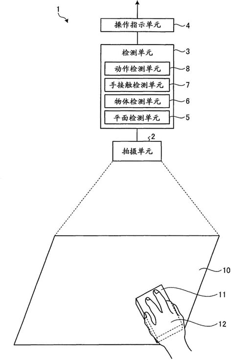 Input Apparatus And Input Method Eureka Patsnap