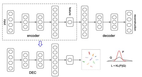 Dec Network Architecture Download Scientific Diagram
