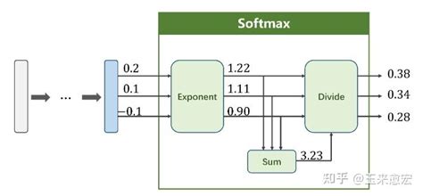 负对数似然损失（nil）函数的详解（code） 知乎
