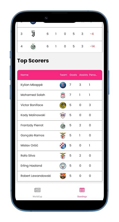 Github Naoufel Llfootliga Made With In React Native And Api App That Gives You News About