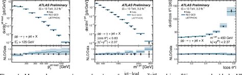Figure 1 From First Measurement Of Isolated Photon Plus Jet Production