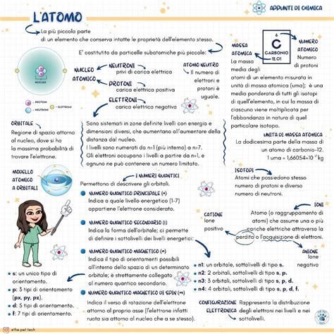 L Atomo Artofit