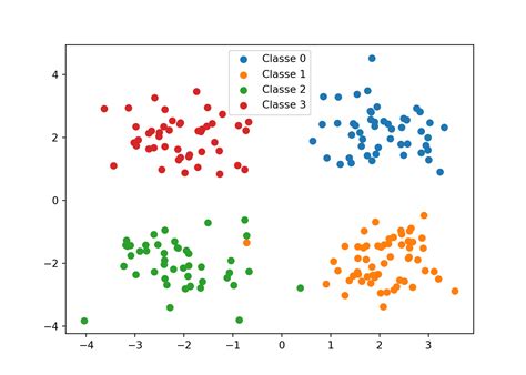7 K Means Learn Machine Learning