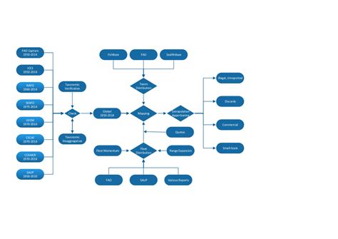 Flow Diagram Of Data Collation And Processing Download Scientific Diagram