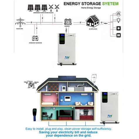 How Solar Energy Is Converted Into Electrical Energy？ Jmbatteries