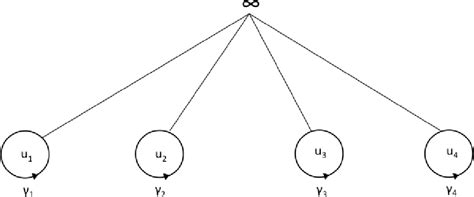 Figure 1 From Finite Orbits Of The Action Of The Pure Braid Group On The Character Variety Of