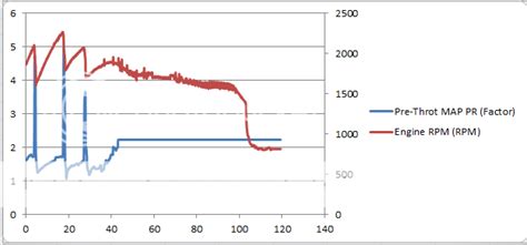 P2196 Engine Code Ford Focus St Forum