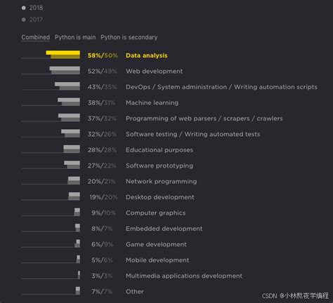 【python】第一弹 解锁编程新世界:深入理解计算机基础与python入门指南 Csdn博客 【python】第一弹 解锁编程新世界:深入理解计算机基础与python入门指南 Csdn博客