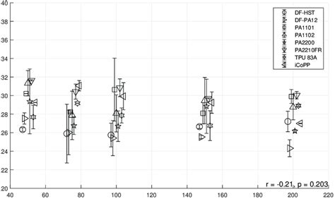 Powder Layer Density Pld Vs Recoating Speed V Download Scientific