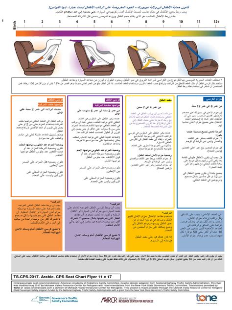 Ts Cps 2017 Arabic Cps Seat Chart Pdf