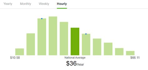 How Much Do Web Developer Jobs Pay Per Month Programming Nigeria