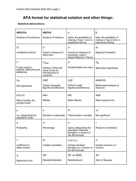 Apa Format For Statistical Notation And Other Things Pdf Standard Deviation Variance