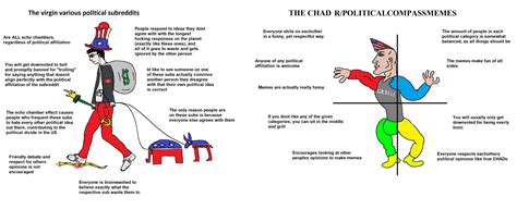 The Virgin Various Political Subreddits Vs The Chad R