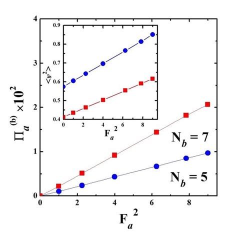Construction Of Linker Library A Eaaak And Ggggs Linker Sequences Can