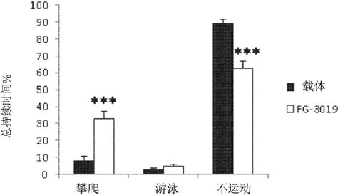 诊断和治疗情绪障碍的方法与流程
