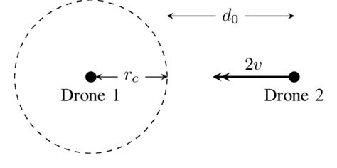 Figure 1 From Minimal Communication Between Drones Using Guidance