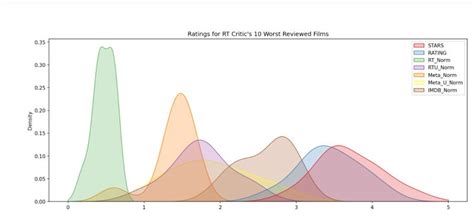 Matplotlib Seaborn Numpy Pandas Python Analysis Data People Prajwal M H