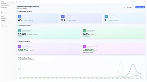 Ello Software Dashboard Virtual Try On Analytics And Insights