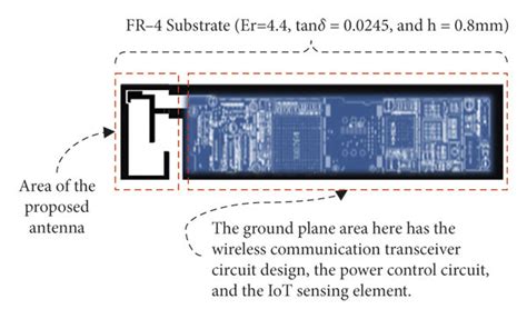 Construction Of The Suggested Planar Antenna Design A Full View Of Download Scientific