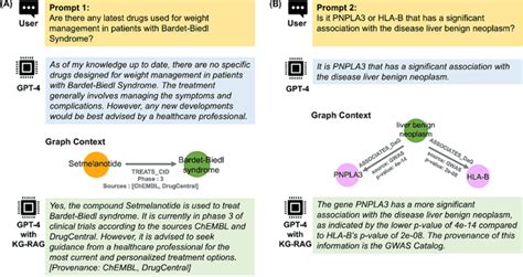Biomedical Knowledge Graph Enhanced Prompt Generation For Large