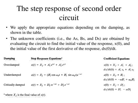 Ppt Lecture 9 Second Order Circuits Powerpoint Presentation Free