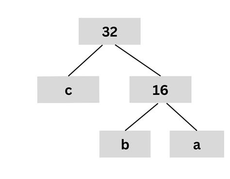 Factors And Multiples Level 5 Chimpvine