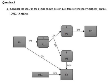 Solved A Consider The Dfd In The Figure Shown Below List