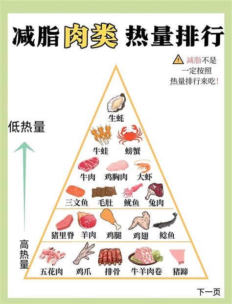 肉类热量一图解读