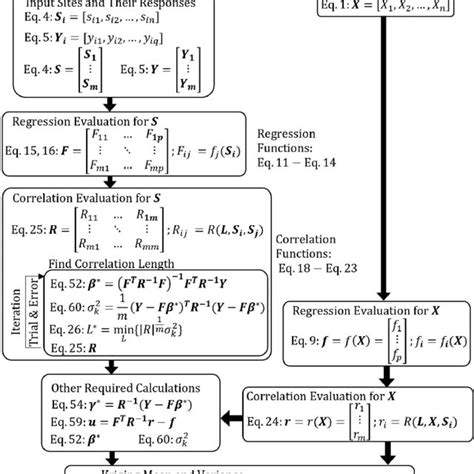 8 Active Learning Kriging Monte Carlo Simulation Ak Mcs A Initial