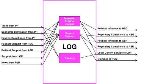Constraints Of Internal Assets For Local Governments Download