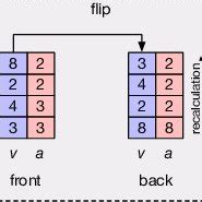The Two Stacks Algorithm Download Scientific Diagram
