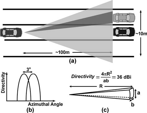 Radar Beam Width Calculation The Best Picture Of Beam