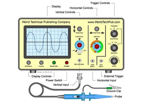 What Is Oscilloscope Used For At Velma Wright Blog