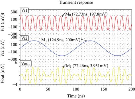 The Transient Response Of The Analog Multiplier Download Scientific