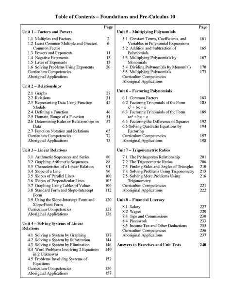 Grade 10 Math Curriculum Guide Deped At Eugene Linn Blog