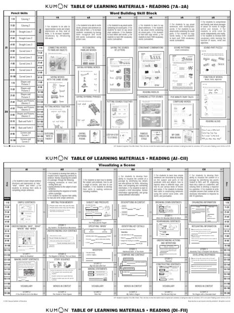 Table Of Learning Materials Reading English Pdf Word Adjective