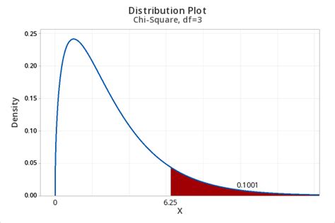 1113 Probability Distribution Plots Stat 200