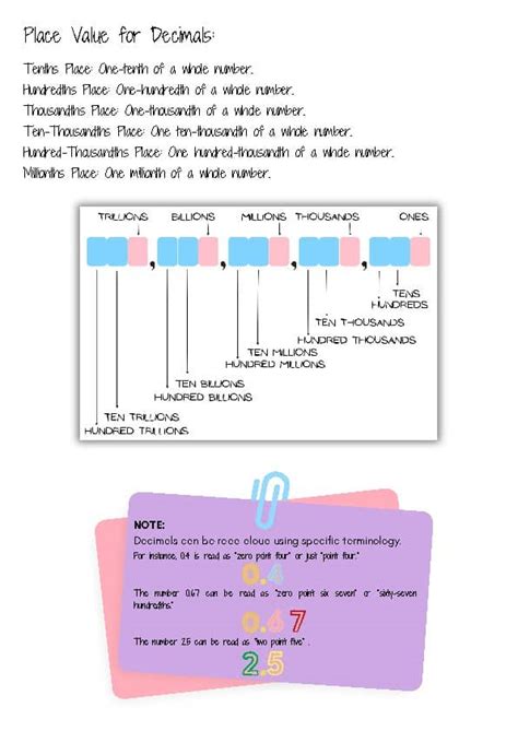 Decimals Explained Classroom Handout With Word Problems By Math Help