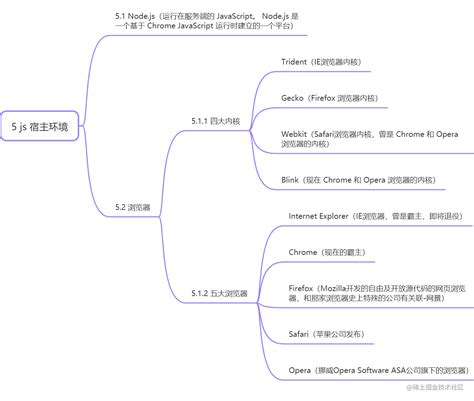 前端技术图谱：看看你学废了哪些？ csdn博客