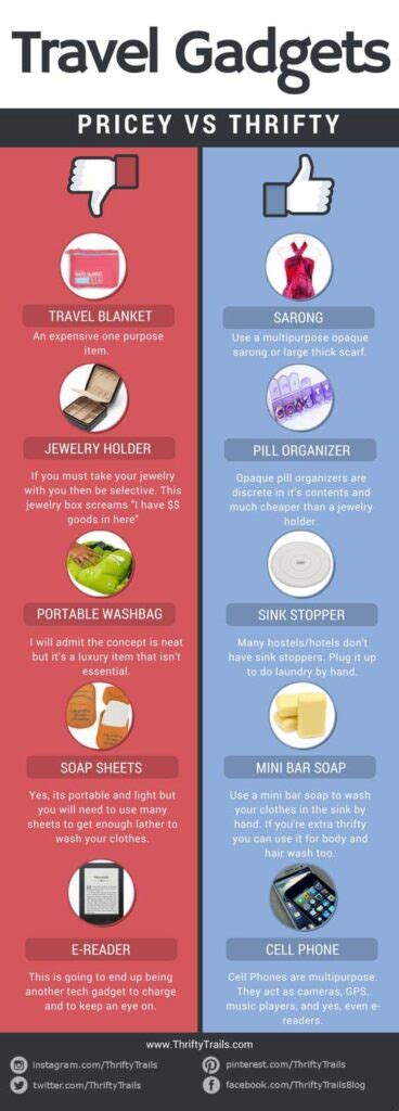 43 Best Money Saving Charts To Transform Your Finances 2026