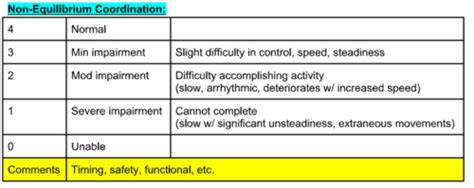 [cads Ii] Coordination And Balance Assessment Flashcards Quizlet