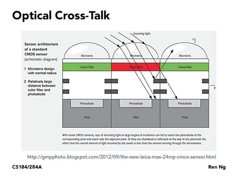 cs184 284a lecture 21 image sensors