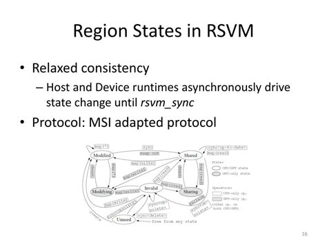 ppt rsvm a region based software virtual memory for gpu powerpoint