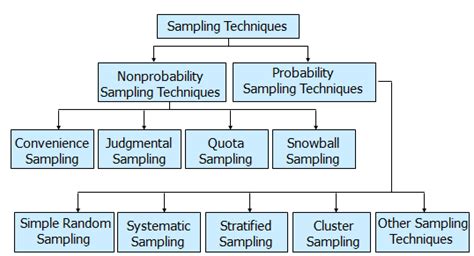 Detail Contoh Probability Sampling Koleksi Nomer 51